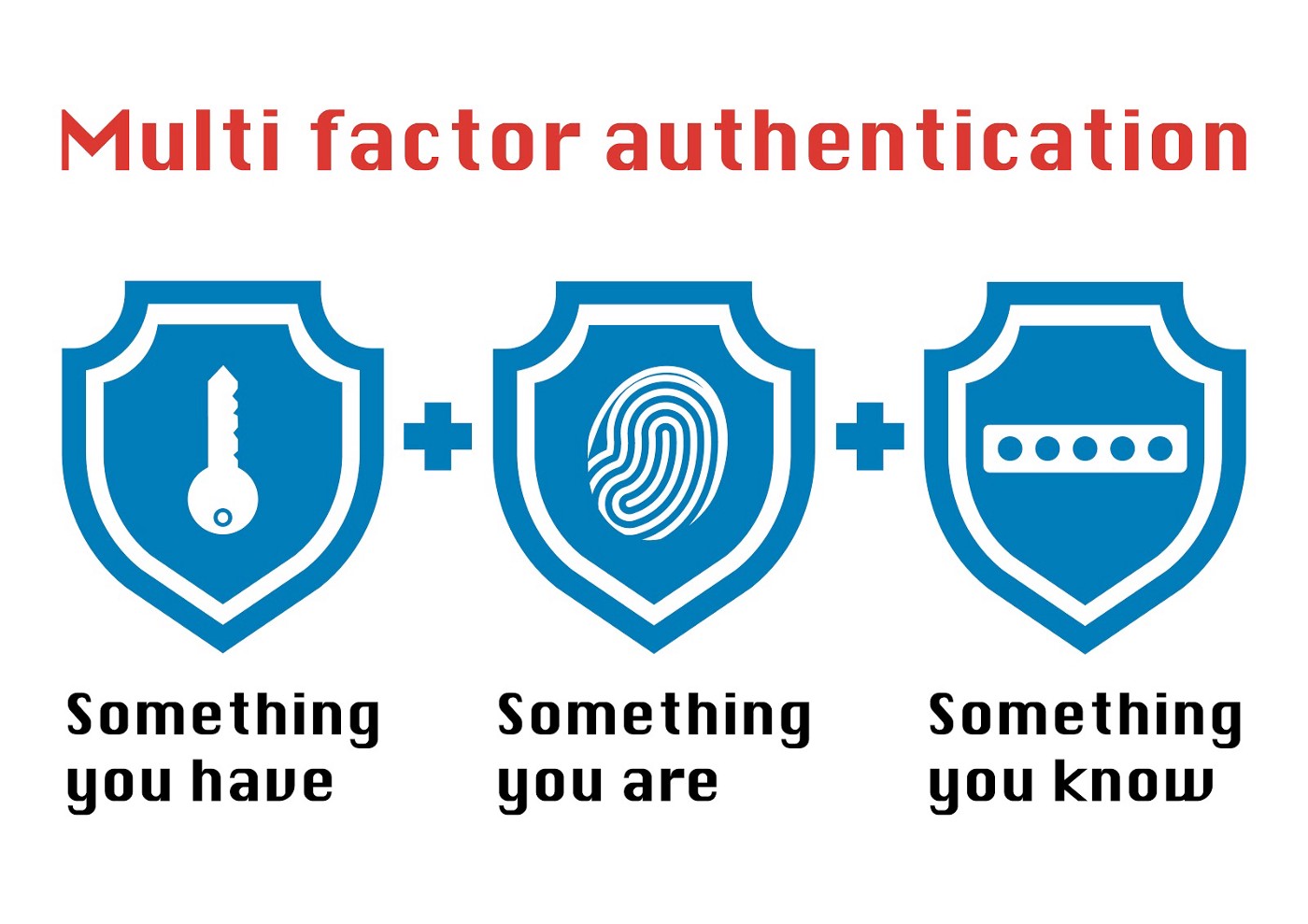 Multi-Factor Authentication in Smart Home Devices | Ezlo Smart Home